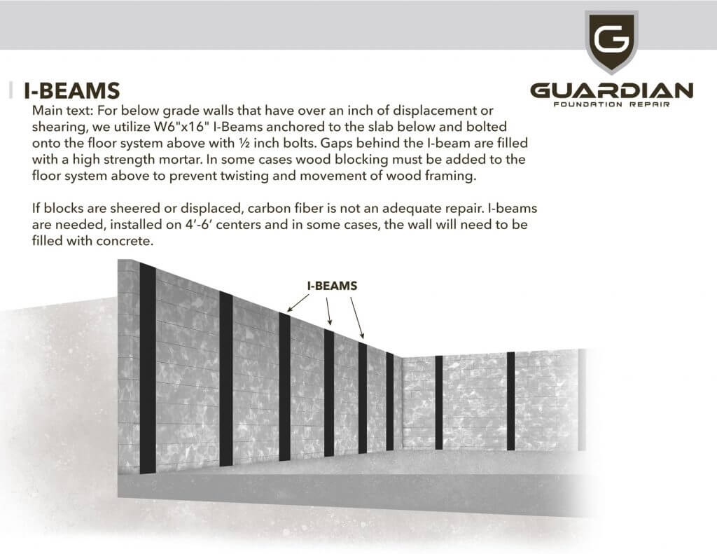 I-Beam Installation Services in Knoxville - Guardian Foundation Repair