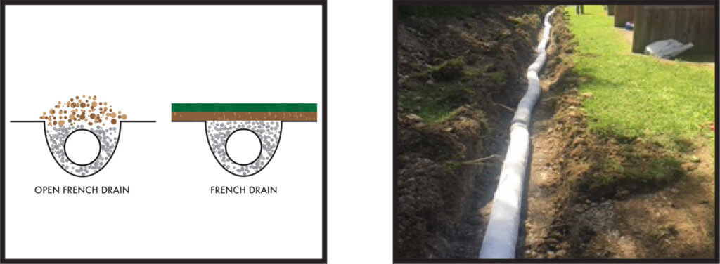 french drain systems | Gardian Foundation Repair
